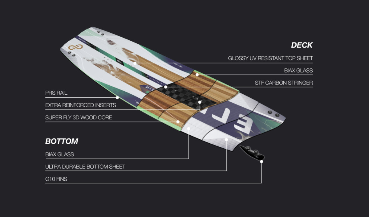 Eleveight Master S V3 2023 - Soal.surf